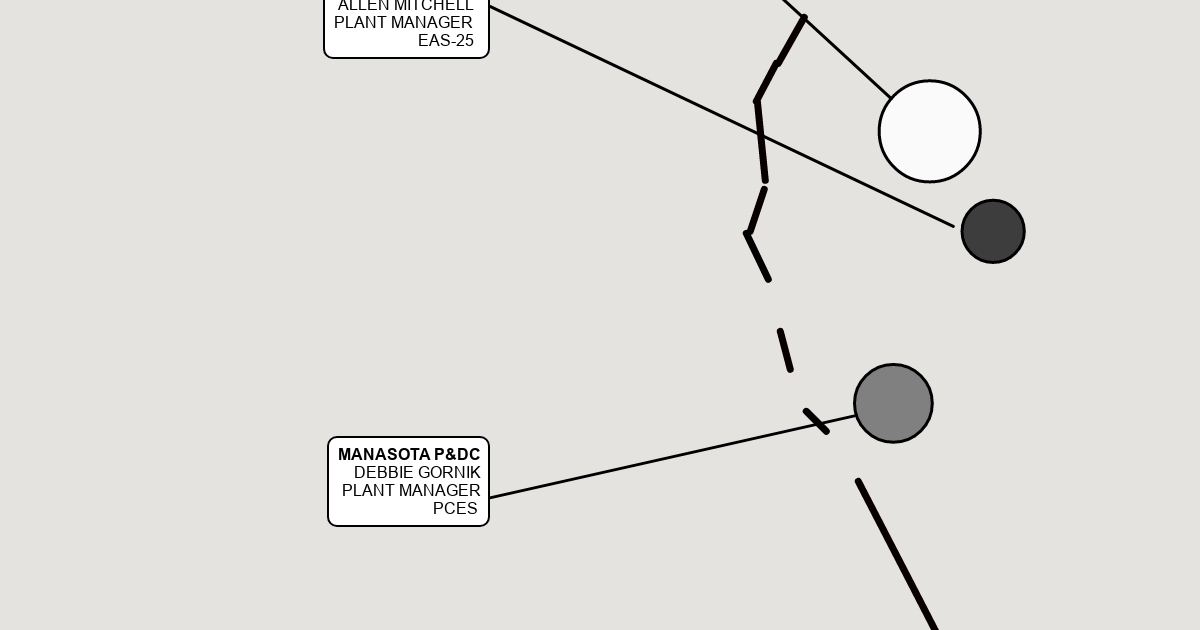 Plant MGR MAP : Scribble Maps