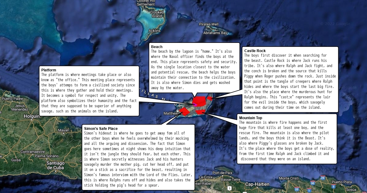 Lord of the Flies : Scribble Maps