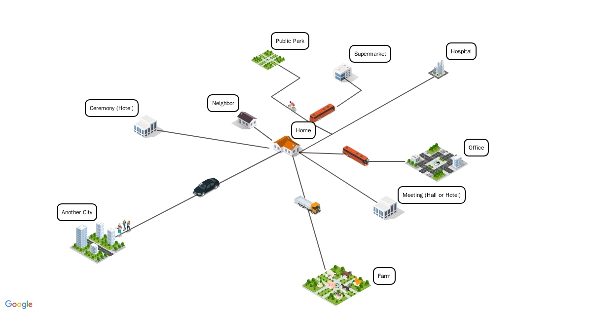 Mobility Map : Scribble Maps