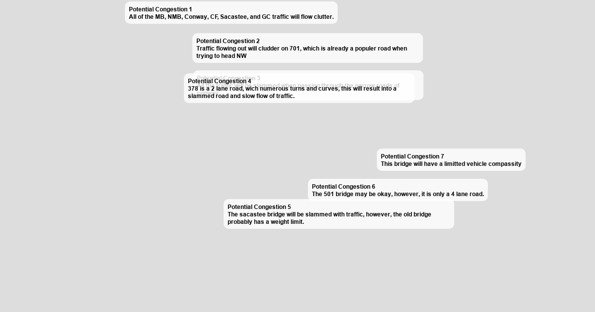 hurricane evacuation problems : Scribble Maps
